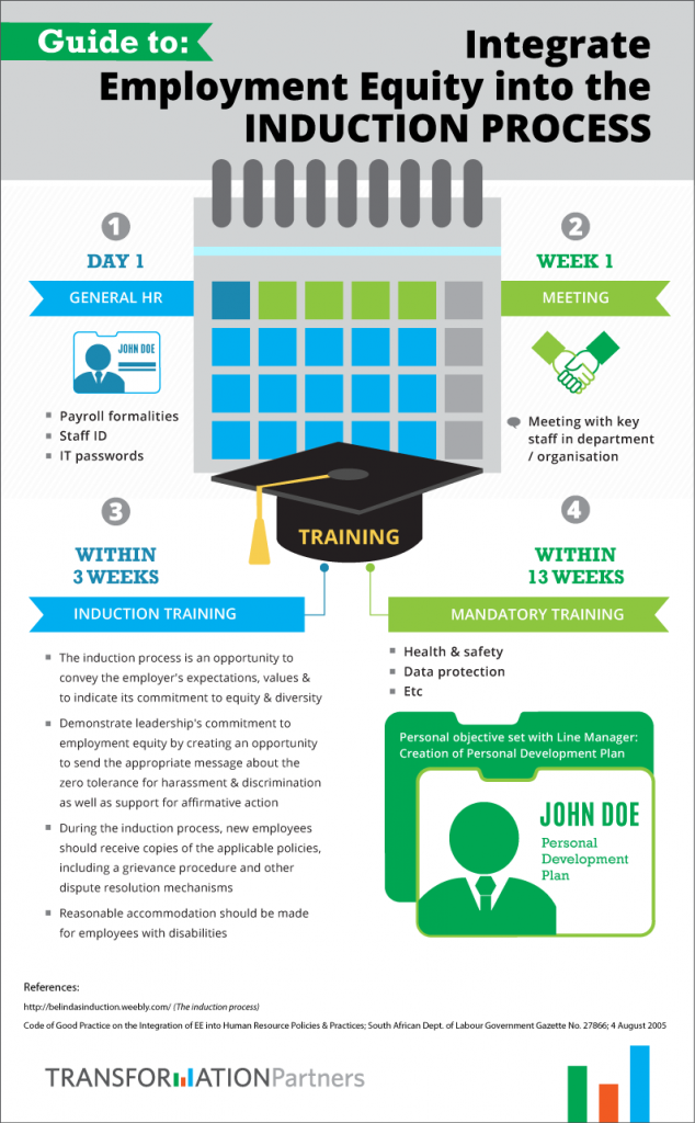 Integrating Employment Equity Into The Induction Process integrating-employment-equity-into-the-induction-process